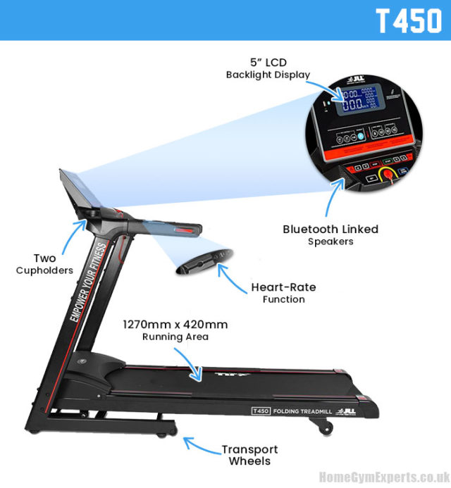 JLL T450 Treadmill Review - Still Worth Buying in 2022 [Updated UK ...