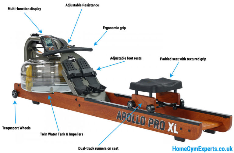 Apollo Pro XL Water Resistance Rower Review | UK Best Price & Guide