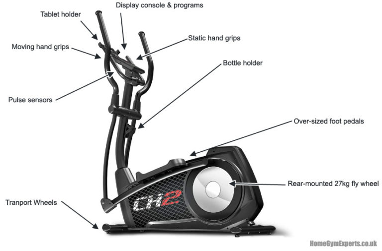 Sportstech CX2 Cross Trainer Review | Full 2025 UK Guide